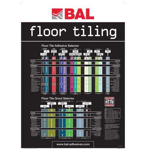 FLOOR TILING SELECTOR BOARD | BAL Adhesives