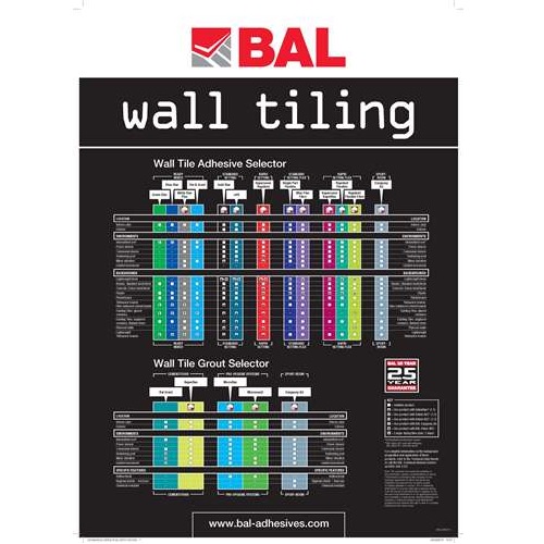 WALL TILING SELECTOR BOARD | BAL Adhesives